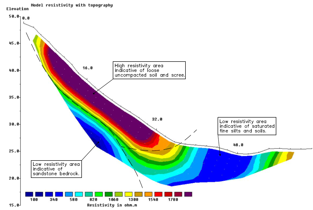 Electrical Imaging and Resistivity (ERT) Survey Specialists